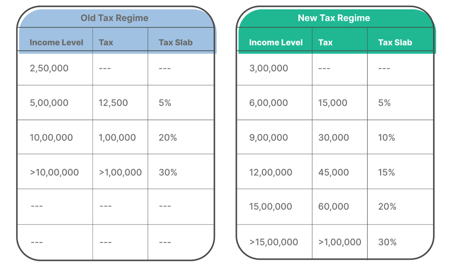 A Quick Guide to Saving Your Taxes - Jify
